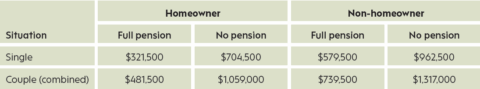 Age Pension Means Test Changes: What They Mean For You | BFS Partners