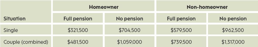 Age Pension Means Test Changes: What They Mean For You | BFS Partners